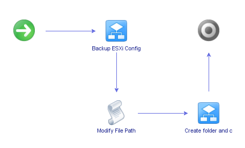 Backing up ESXi 5.5 host configurations with vCenter Orchestrator (vCO) – Workflow design ...
