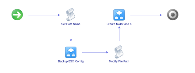 Backing up ESXi 5.5 host configurations with vCenter Orchestrator (vCO) – Workflow design ...